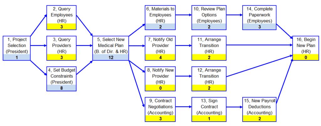 Podcast Planning Template