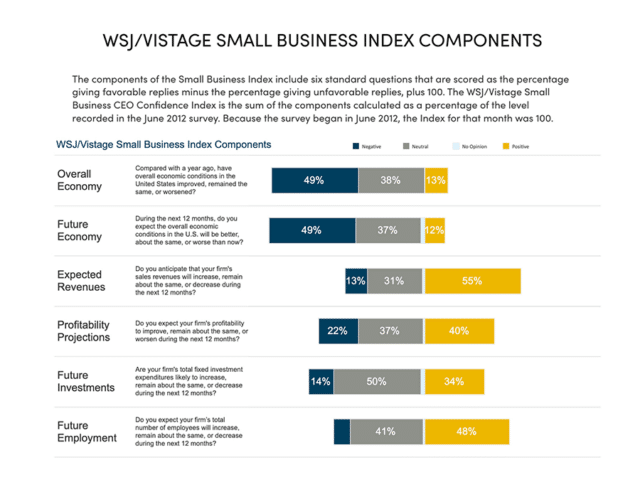 Vistage Press Center | Vistage